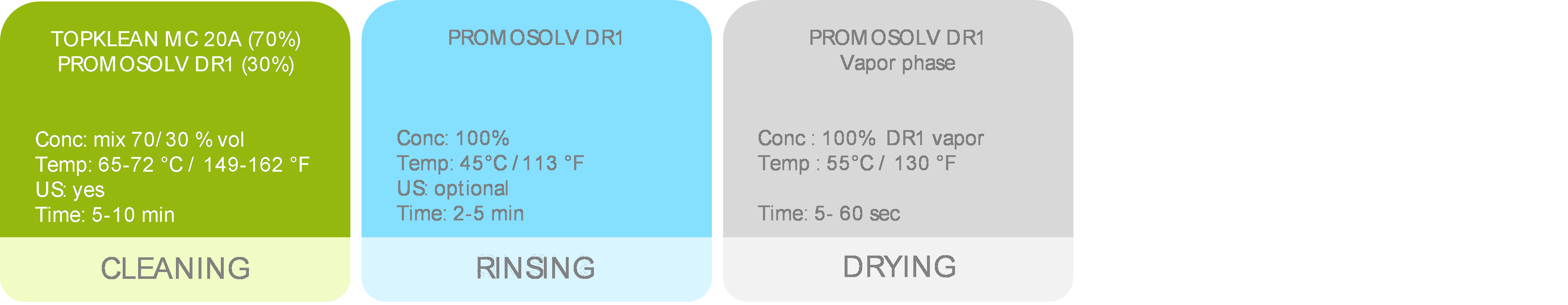 TOPKLEAN MC 20A co-solvent process cleaning fluid | Inventec