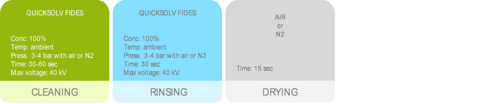 QUICKSOLV FIDES oil & dust remover | Inventec