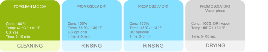 TOPKLEAN MC 20A co-solvent process cleaning fluid | Inventec