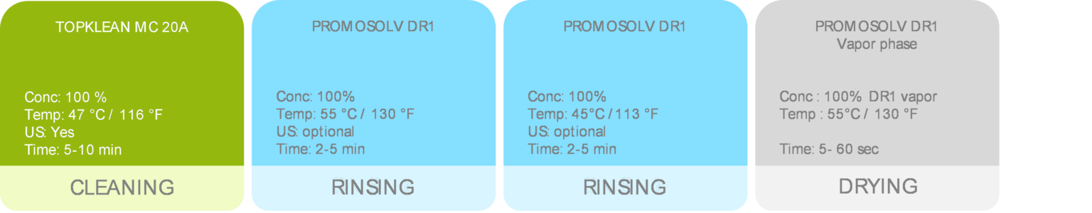 TOPKLEAN MC 20A co-solvent process cleaning fluid | Inventec