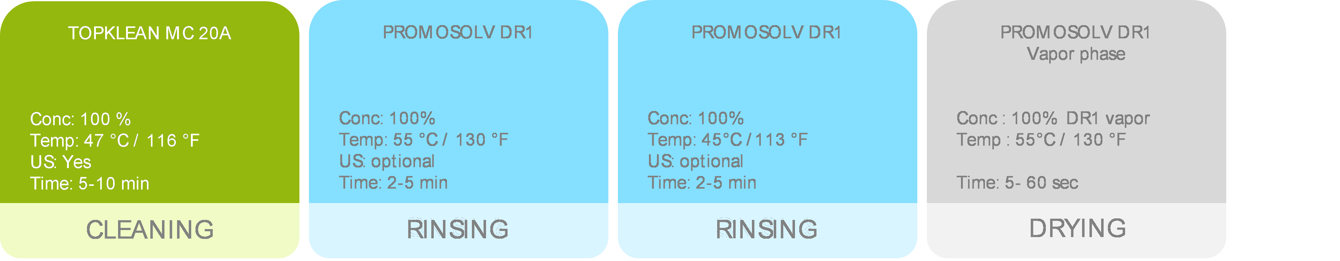 TOPKLEAN MC 20A co-solvent process cleaning fluid | Inventec