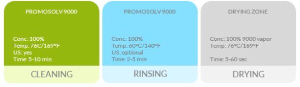 PROMOSOLV 9000 - motion film cleaning fluid | Inventec