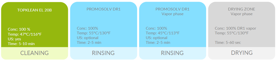 TOPKLEAN EL 20B flux cleaner for co-solvent | Inventec