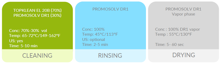 TOPKLEAN EL 20B flux cleaner for co-solvent | Inventec