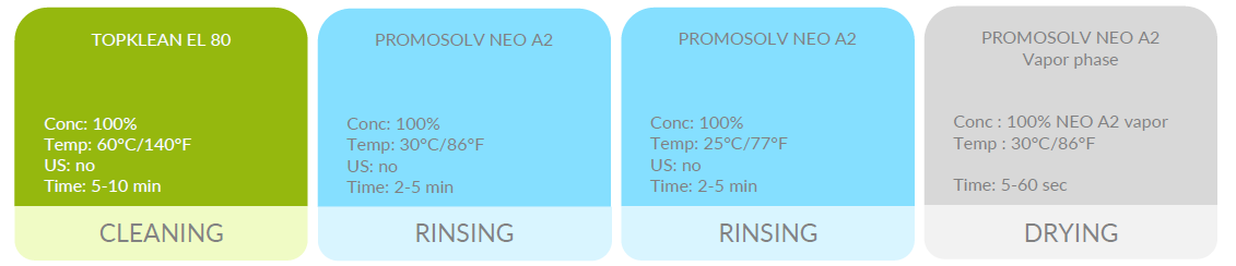TOPKLEAN EL 80 co-solvent flux removal fluid | Inventec