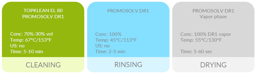 TOPKLEAN EL 80 co-solvent flux removal fluid | Inventec
