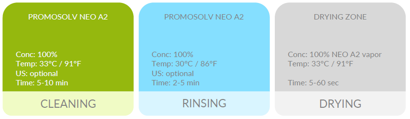 PROMOSOLV NEO A2 - cleaning solvent | Inventec